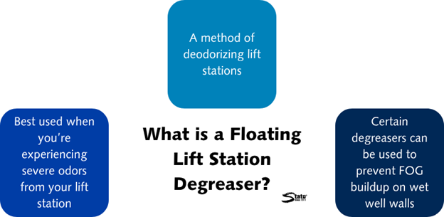 What is a Floating Lift Station Degreaser? - State Industrial Products