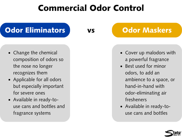 Commercial Odor Eliminators vs. Masking for Industrial Facilities ...