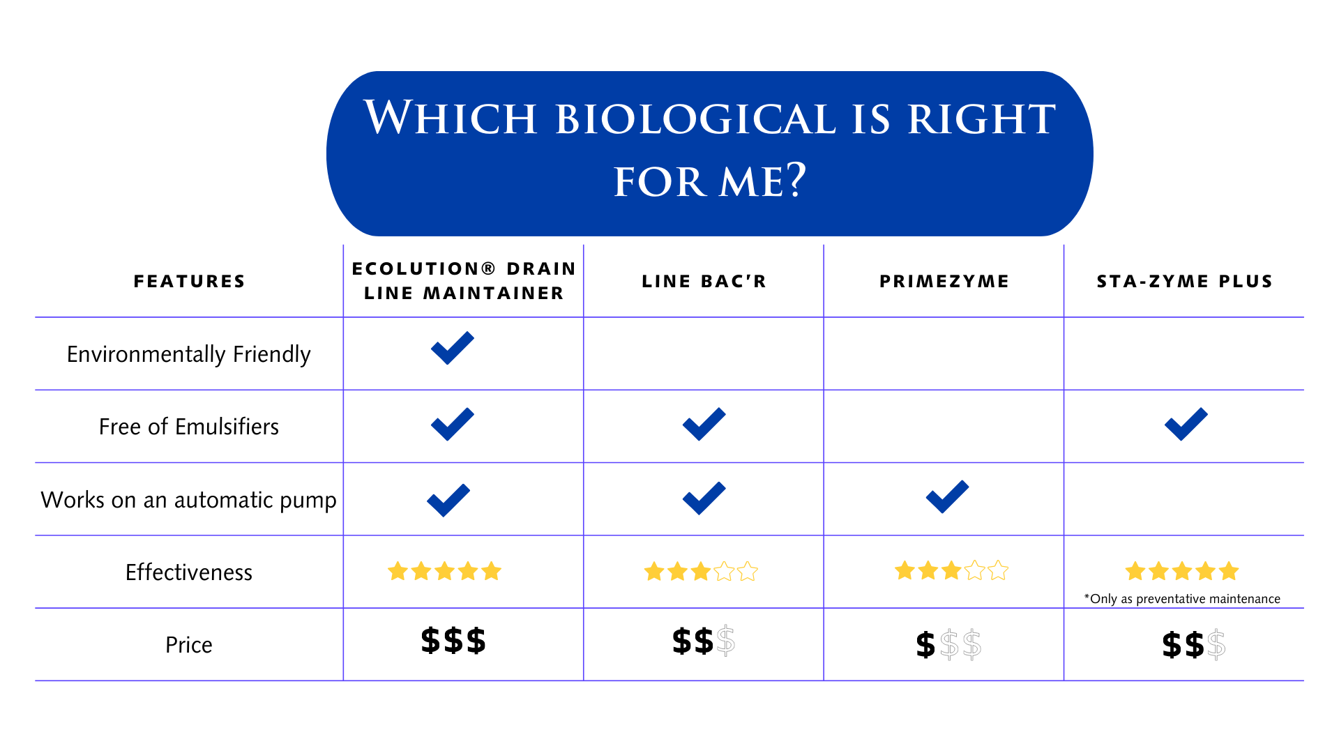 Which State Chemical Biological Is Best For Your Lift Station? - State ...