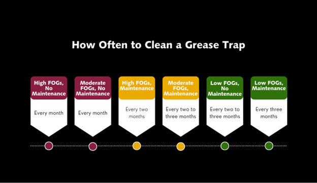 What Happens During a Grease Trap Pumping? - State Industrial Products