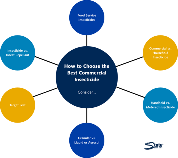 How to Choose the Best Commercial Insecticide for Your Facility - State ...