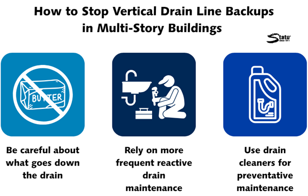 How to Stop Stack Drain Backups in Multi-Unit Buildings - State ...