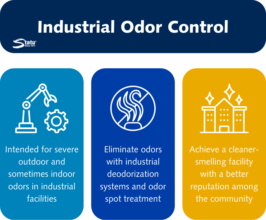 Industrial Odor Control: What You Need to Know - State Industrial Products