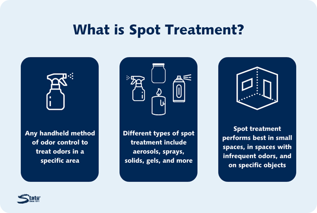 What is Odor Spot Treatment in Air Care? - State Industrial Products